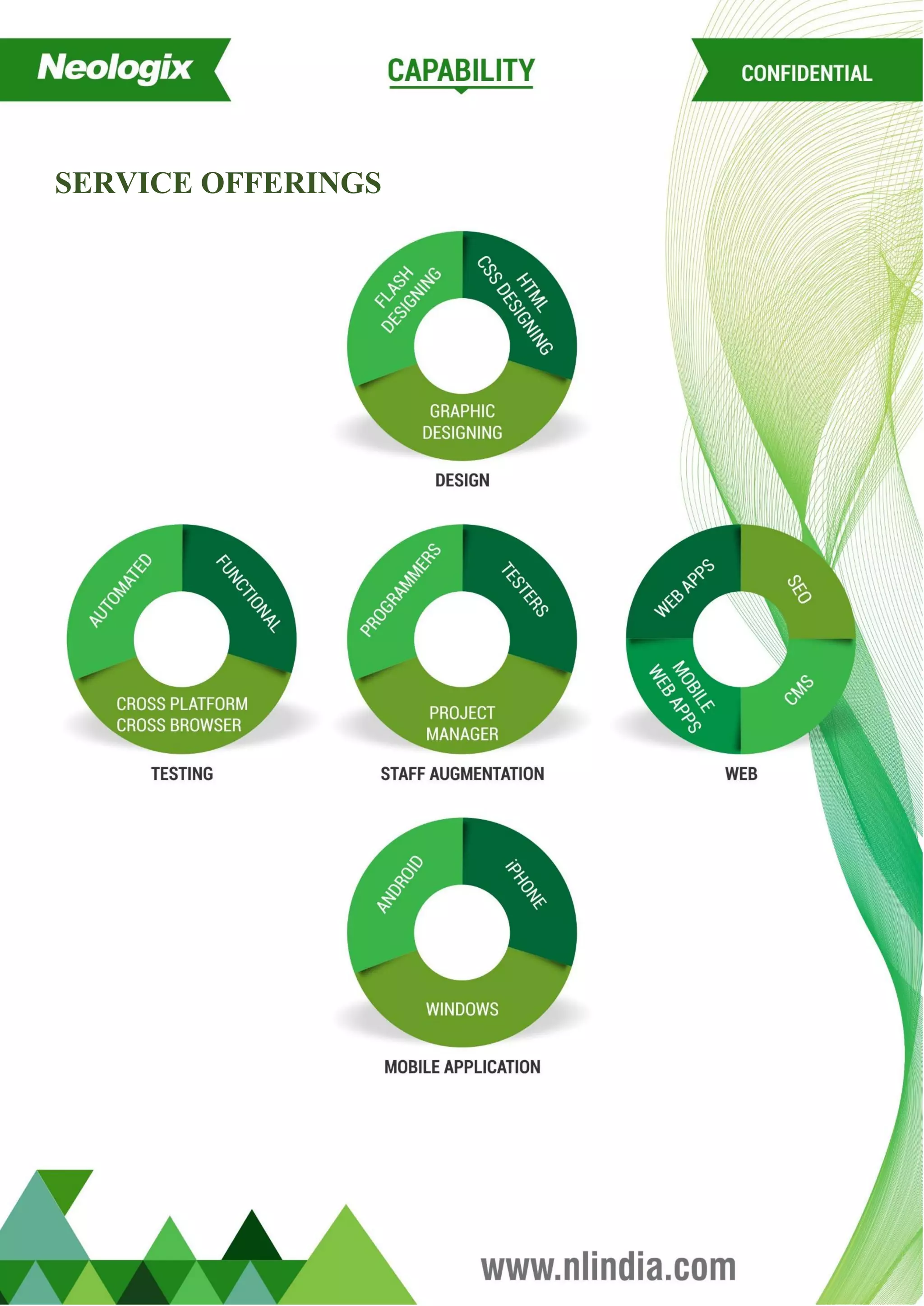 Neologix Capability Document | PDF