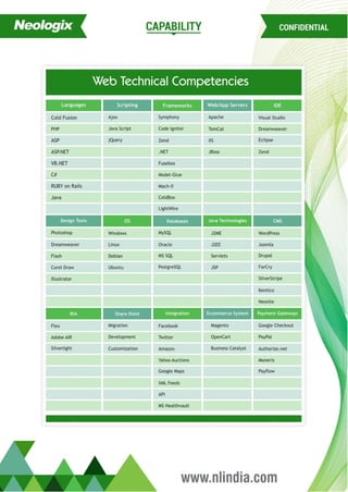 Neologix Capability Document | PDF