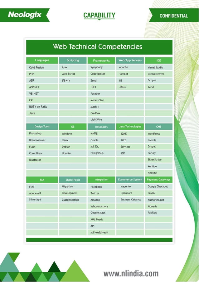 Neologix Capability Document | PDF