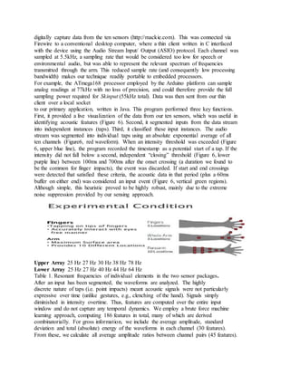 report on the topic skinput technology | DOCX