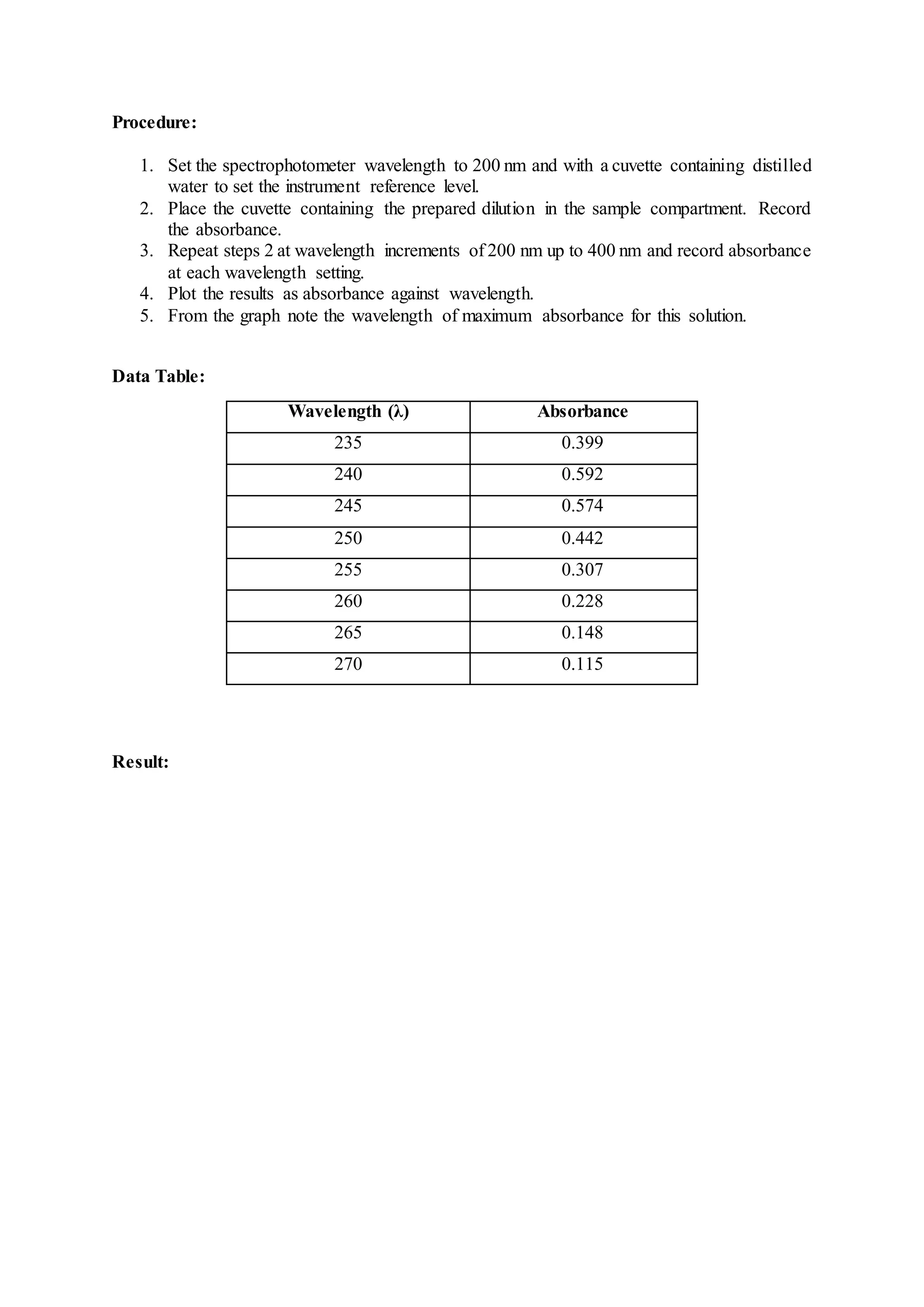 Determination of (a) Wavelength of maximum absorbance (λmax) and (b ...