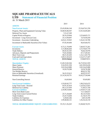 Square Pharmaceuticals LTD. | PDF