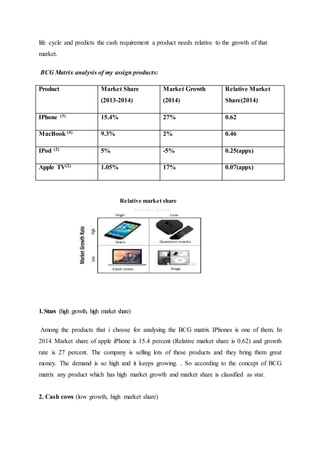 BCG matrix analysis of Apple inc. | DOCX