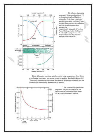 cold work | PDF | Geology | Science