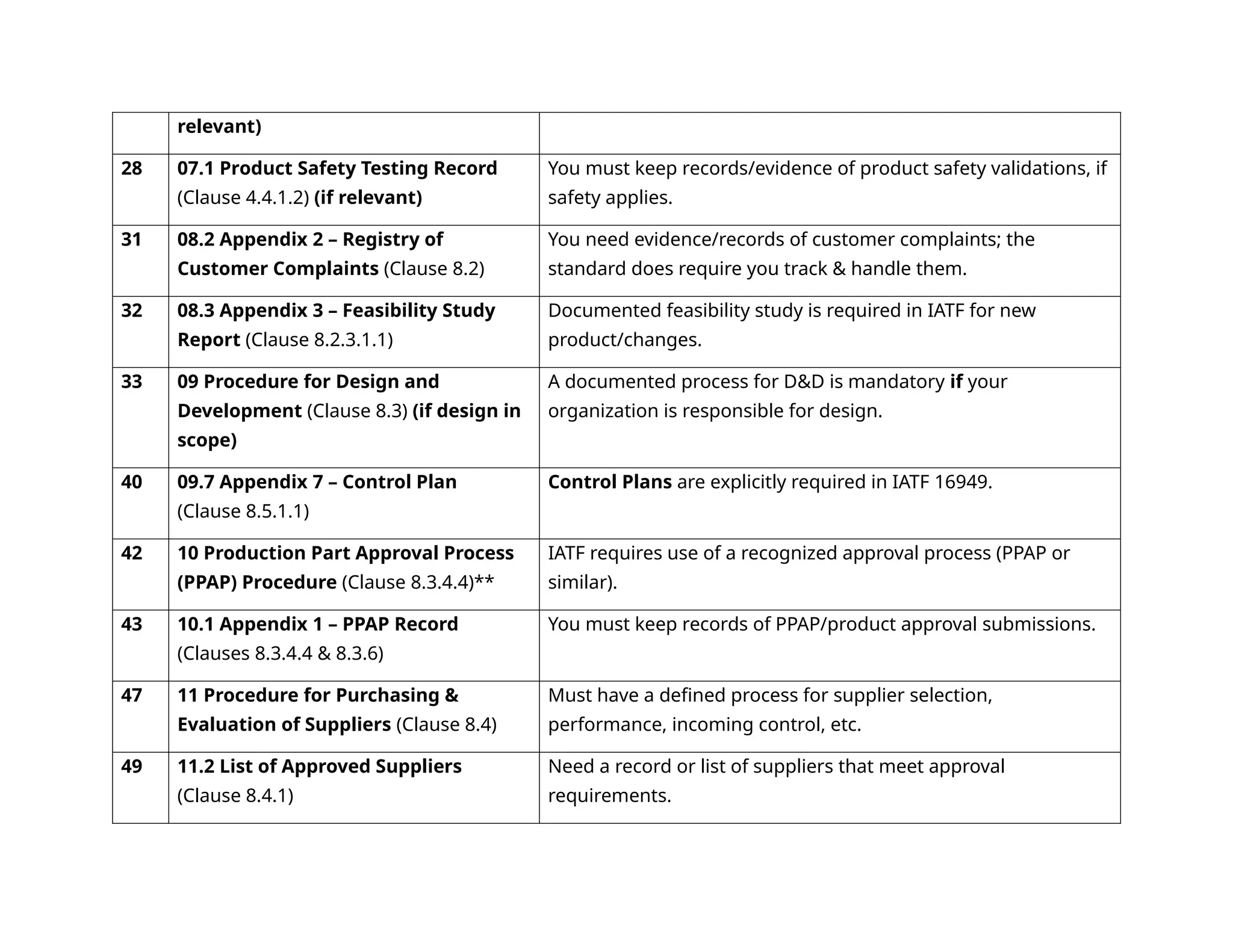 iatfaudit for organization checklist all | DOCX