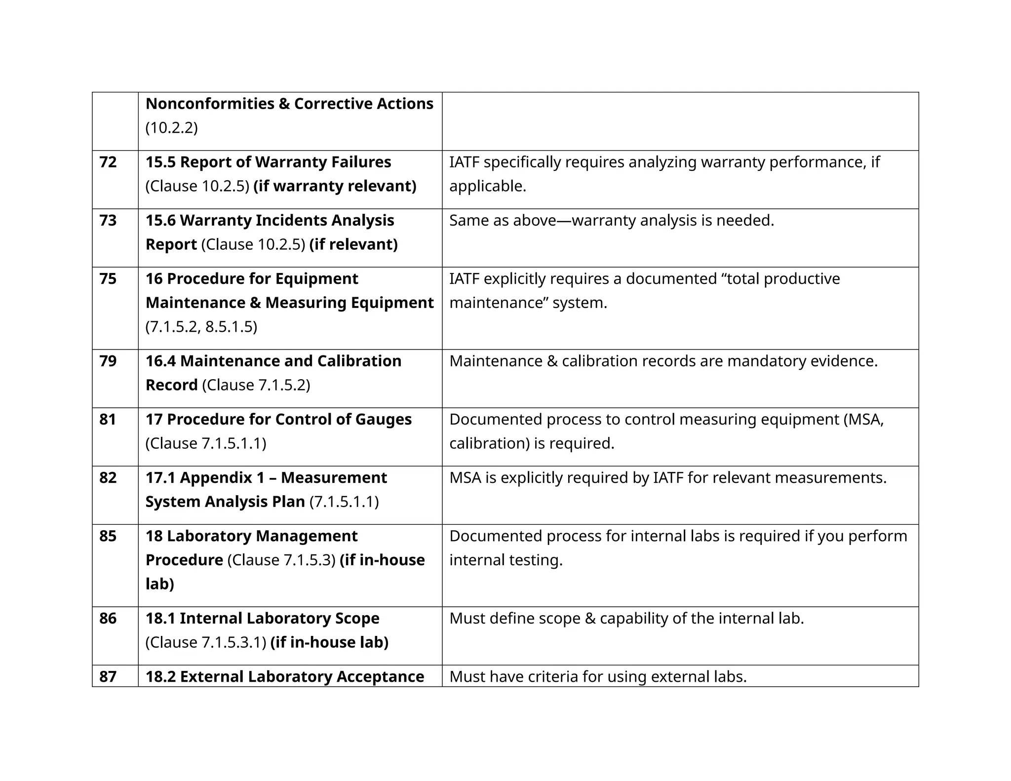 iatfaudit for organization checklist all | DOCX