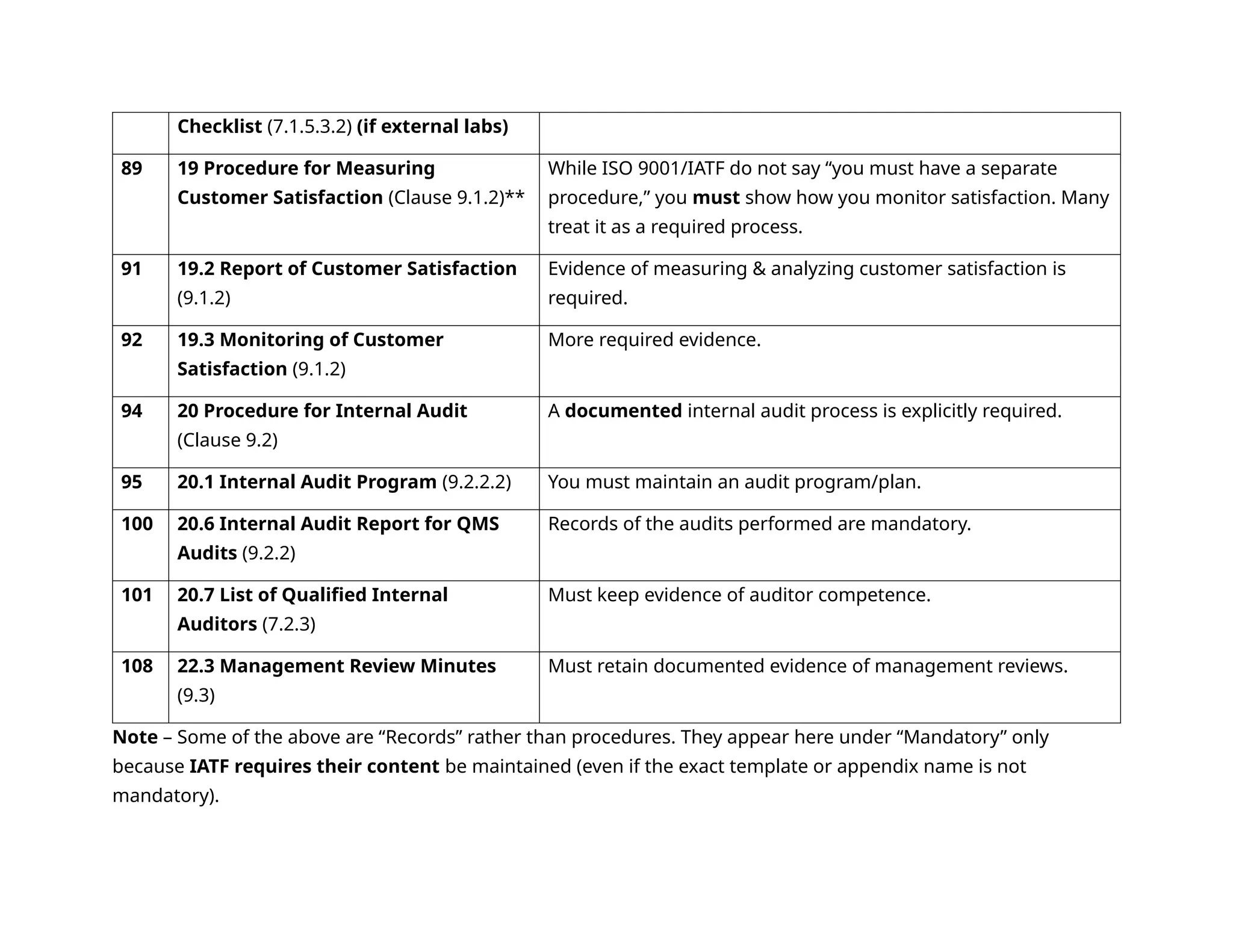 iatfaudit for organization checklist all | DOCX