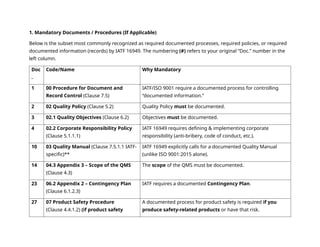 iatfaudit for organization checklist all | DOCX