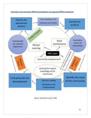 Programme planning and evaluation in extension work | PDF