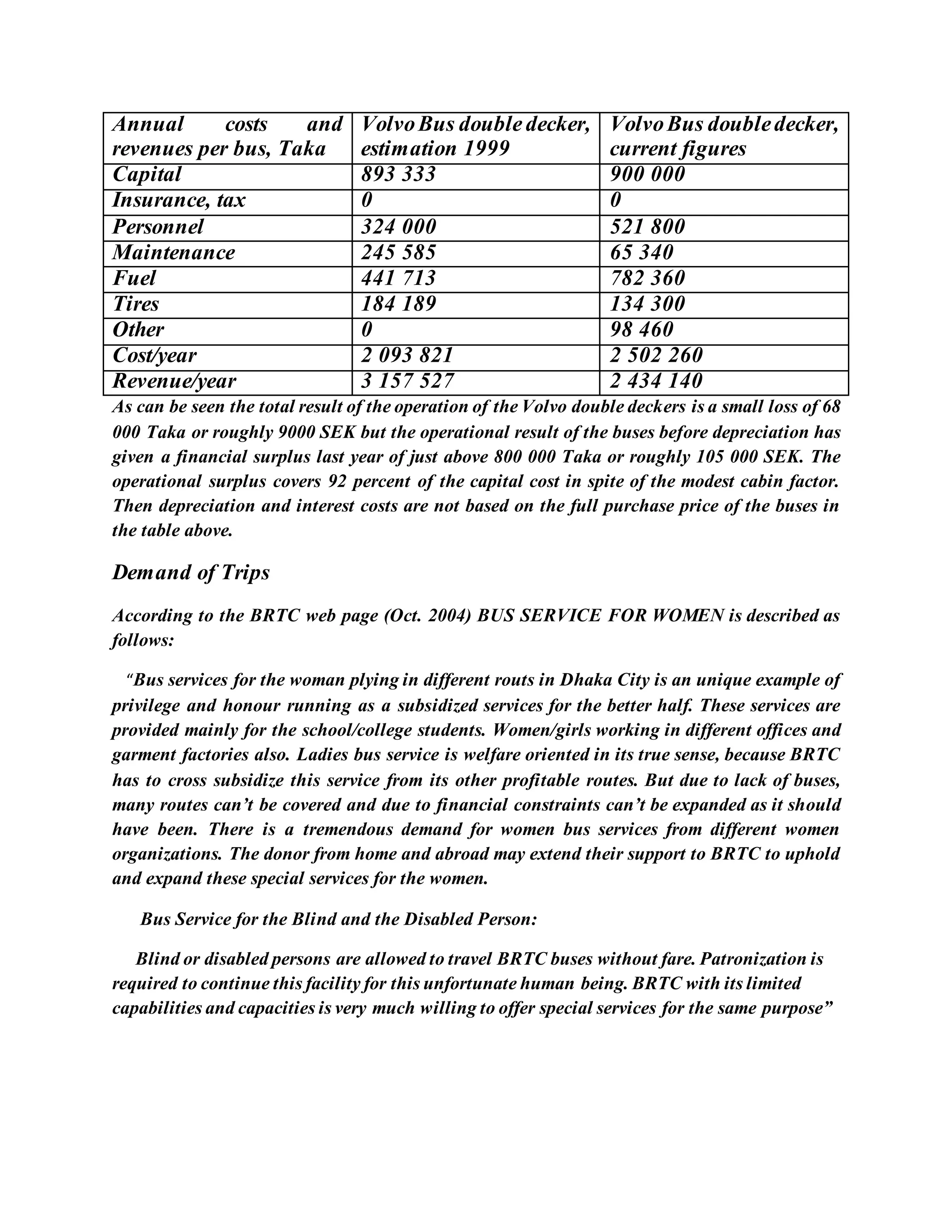 Bangladesh Road Transport Corporation-BRTC | DOCX