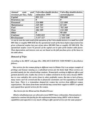 Bangladesh Road Transport Corporation-BRTC | DOCX