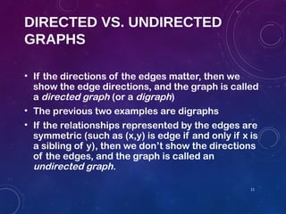 Data Structure : Graph and Graph Traversing | PPT