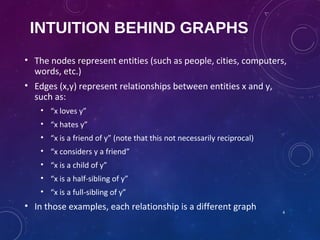 Data Structure : Graph and Graph Traversing | PPT