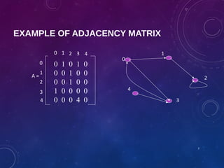 Data Structure : Graph and Graph Traversing | PPT