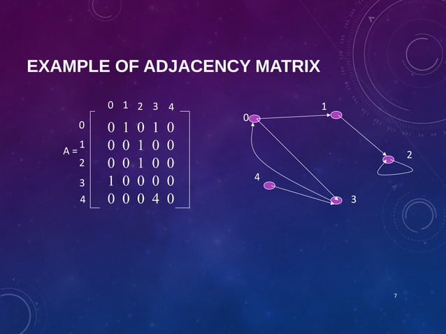 Data Structure : Graph and Graph Traversing | PPT | Computing ... Data Structure : Graph and Graph Traversing | PPT | Computing ...