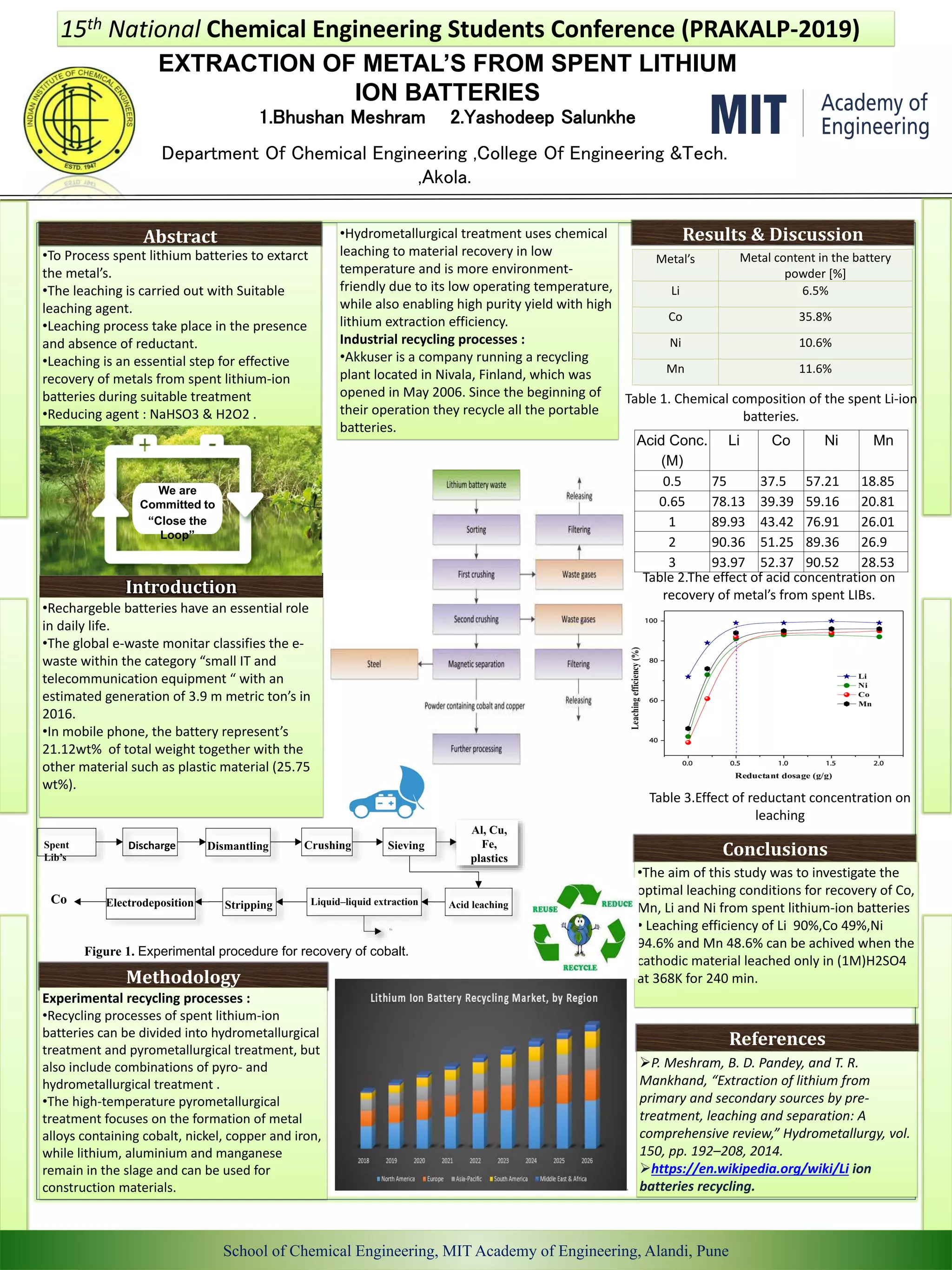 Poster on Recycling of spent batteries | PPTX