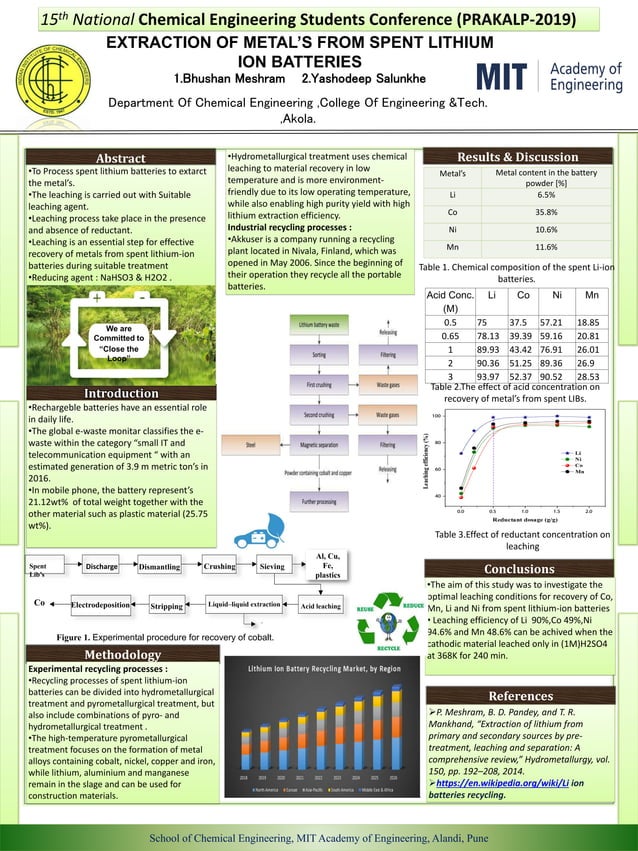 Poster on Recycling of spent batteries | PPTX | Chemistry | Science