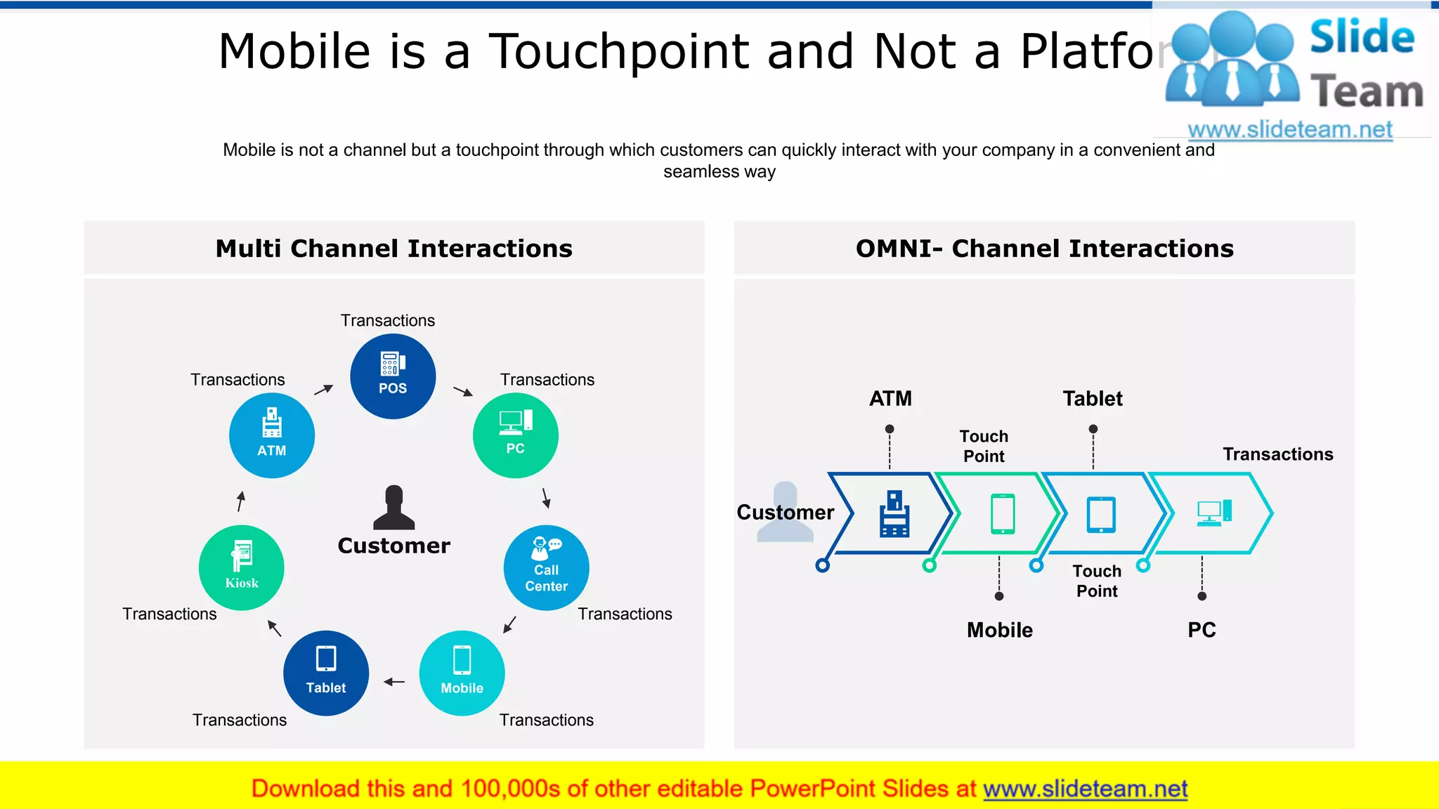 New Mobile App Development Powerpoint Presentation Slides Pdf Currencies Economy