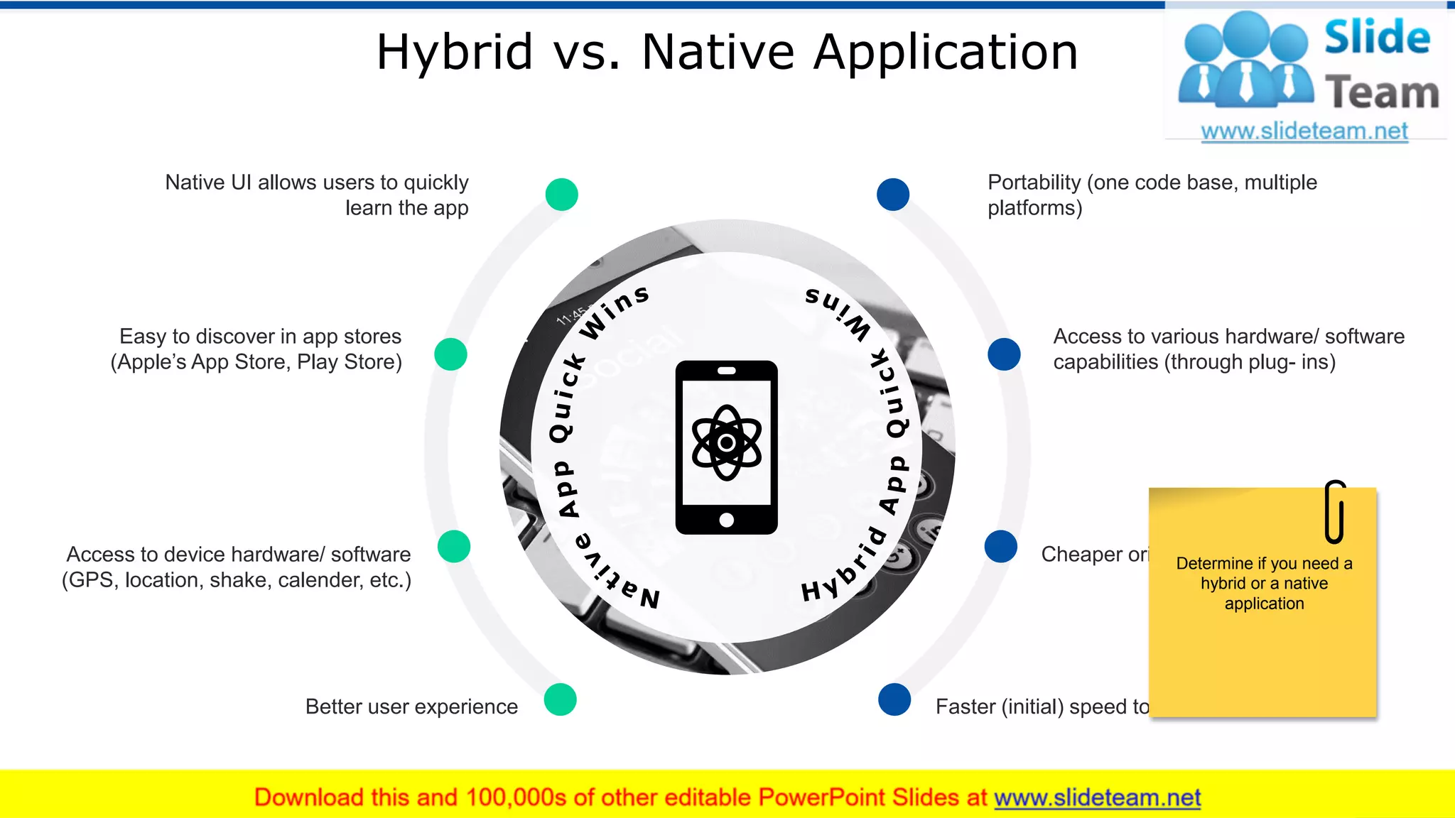 New Mobile App Development Powerpoint Presentation Slides Pdf Currencies Economy