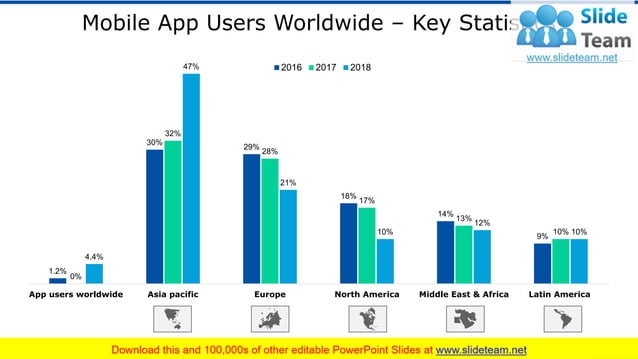 New Mobile App Development Powerpoint Presentation Slides Ppt