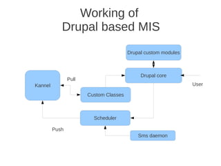 SMS Based Applications: Behind the scene | PDF | Internet | Computing