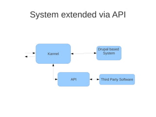SMS Based Applications: Behind the scene | PDF | Internet | Computing