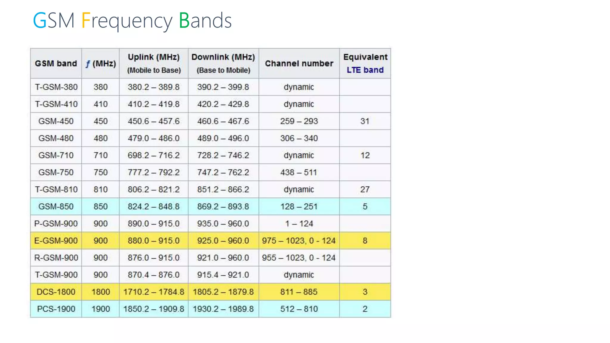 2G / 3G / 4G / IMS / 5G Overview with Focus on Core Network | PPTX ...