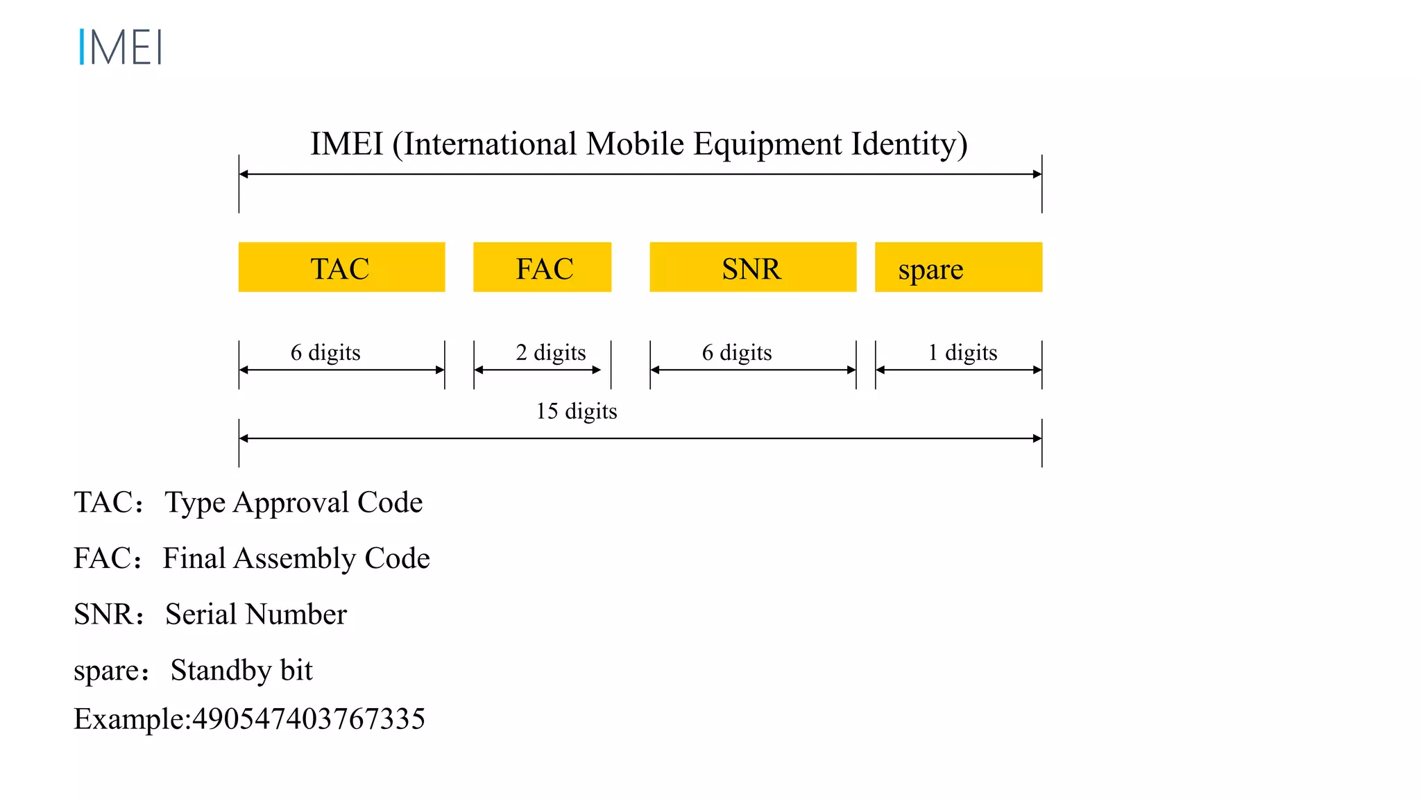 2G / 3G / 4G / IMS / 5G Overview with Focus on Core Network | PPTX