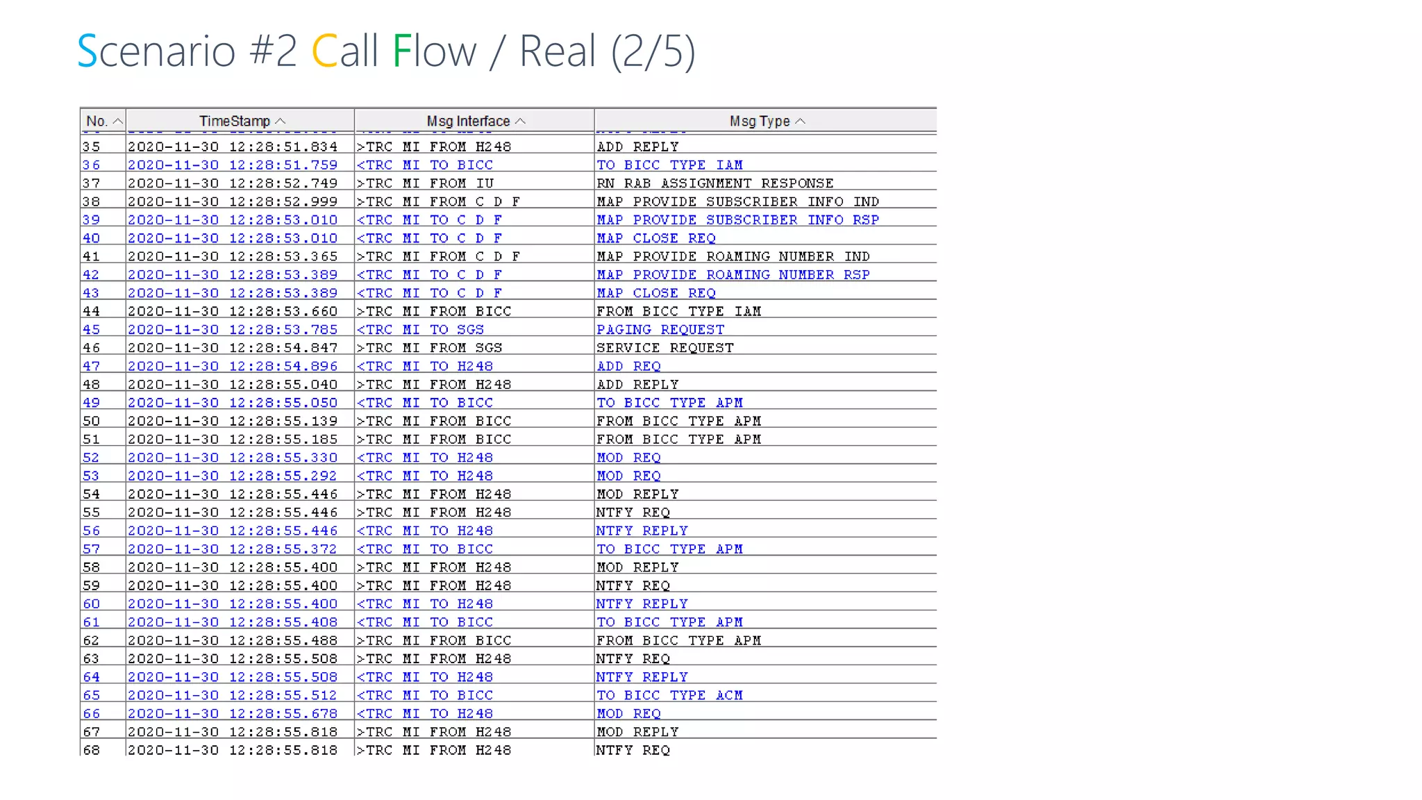 2G / 3G / 4G / IMS / 5G Overview with Focus on Core Network | PPTX