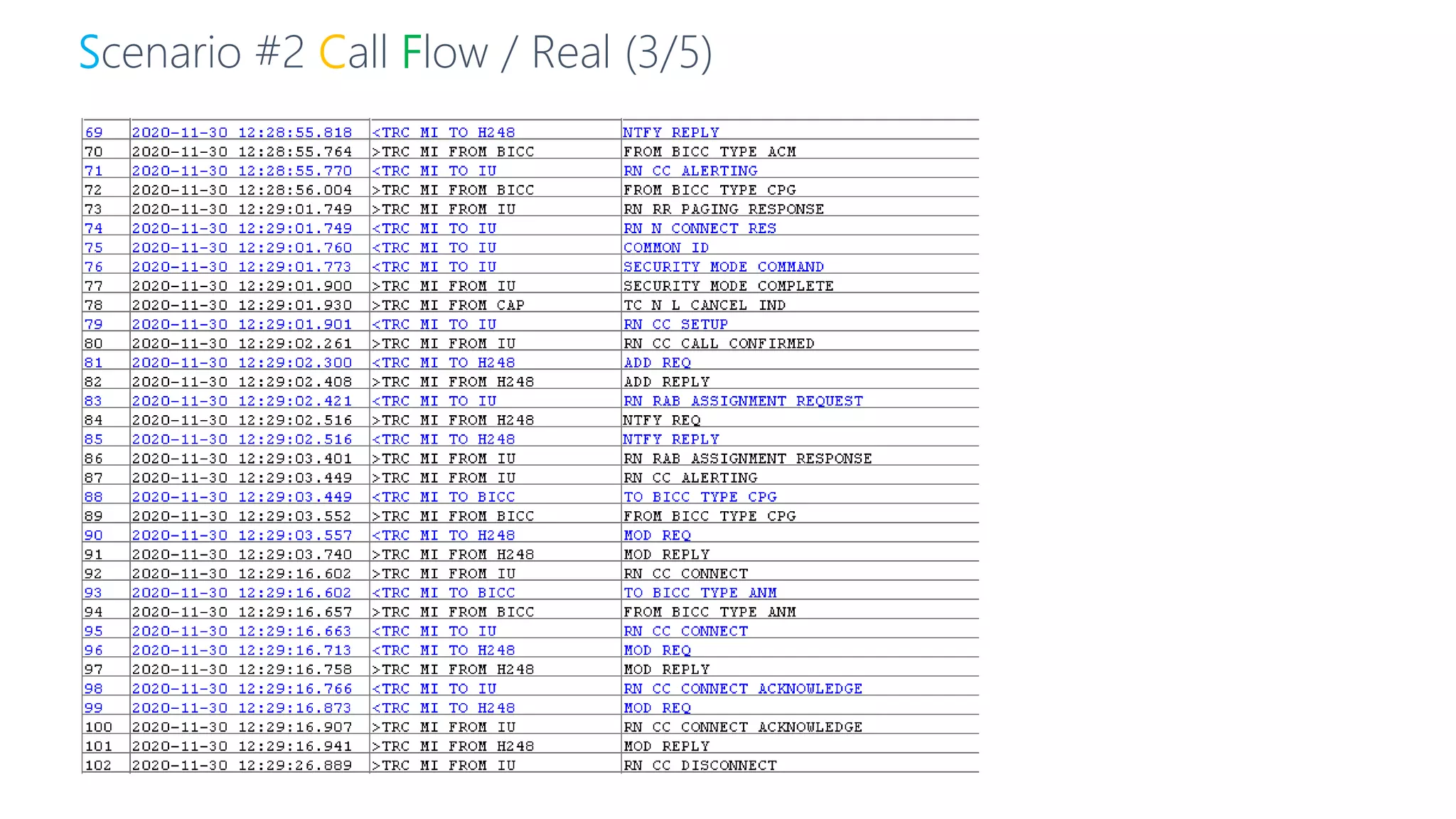 2G / 3G / 4G / IMS / 5G Overview with Focus on Core Network | PPTX