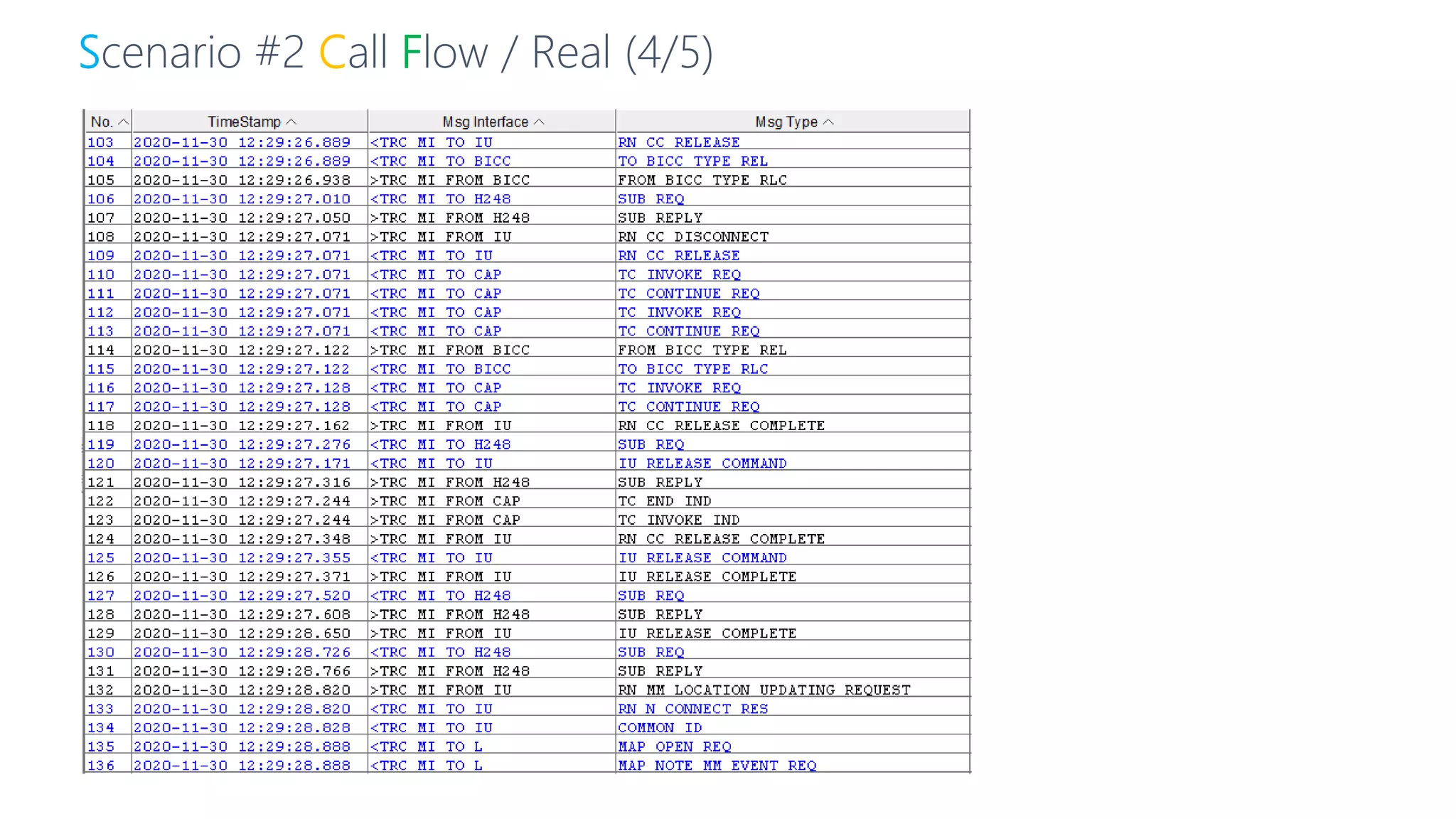 2G / 3G / 4G / IMS / 5G Overview with Focus on Core Network | PPTX