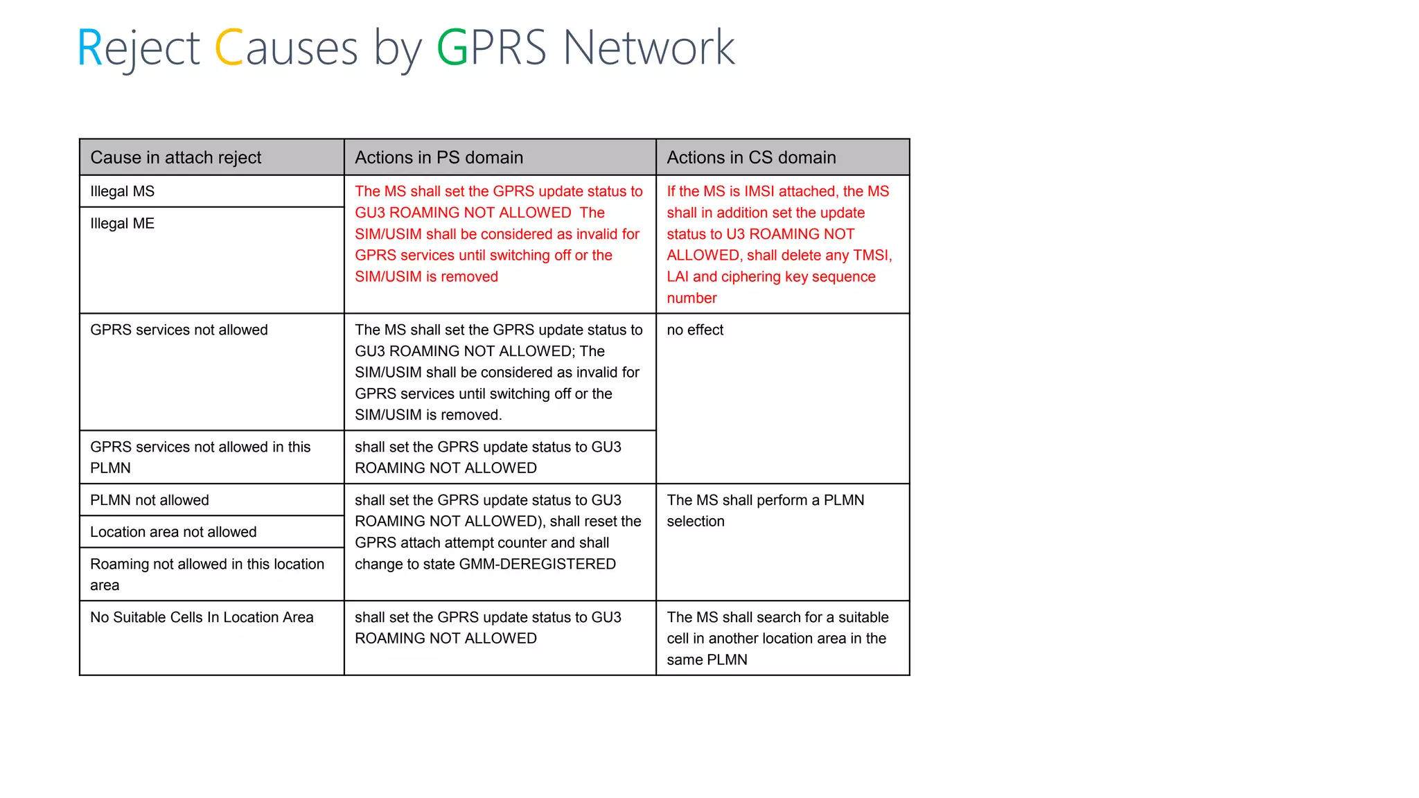 2G / 3G / 4G / IMS / 5G Overview with Focus on Core Network | PPTX ...
