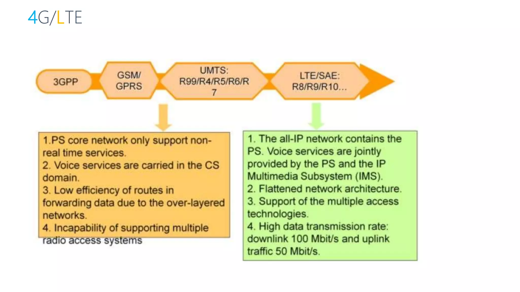 2G / 3G / 4G / IMS / 5G Overview with Focus on Core Network | PPTX ...