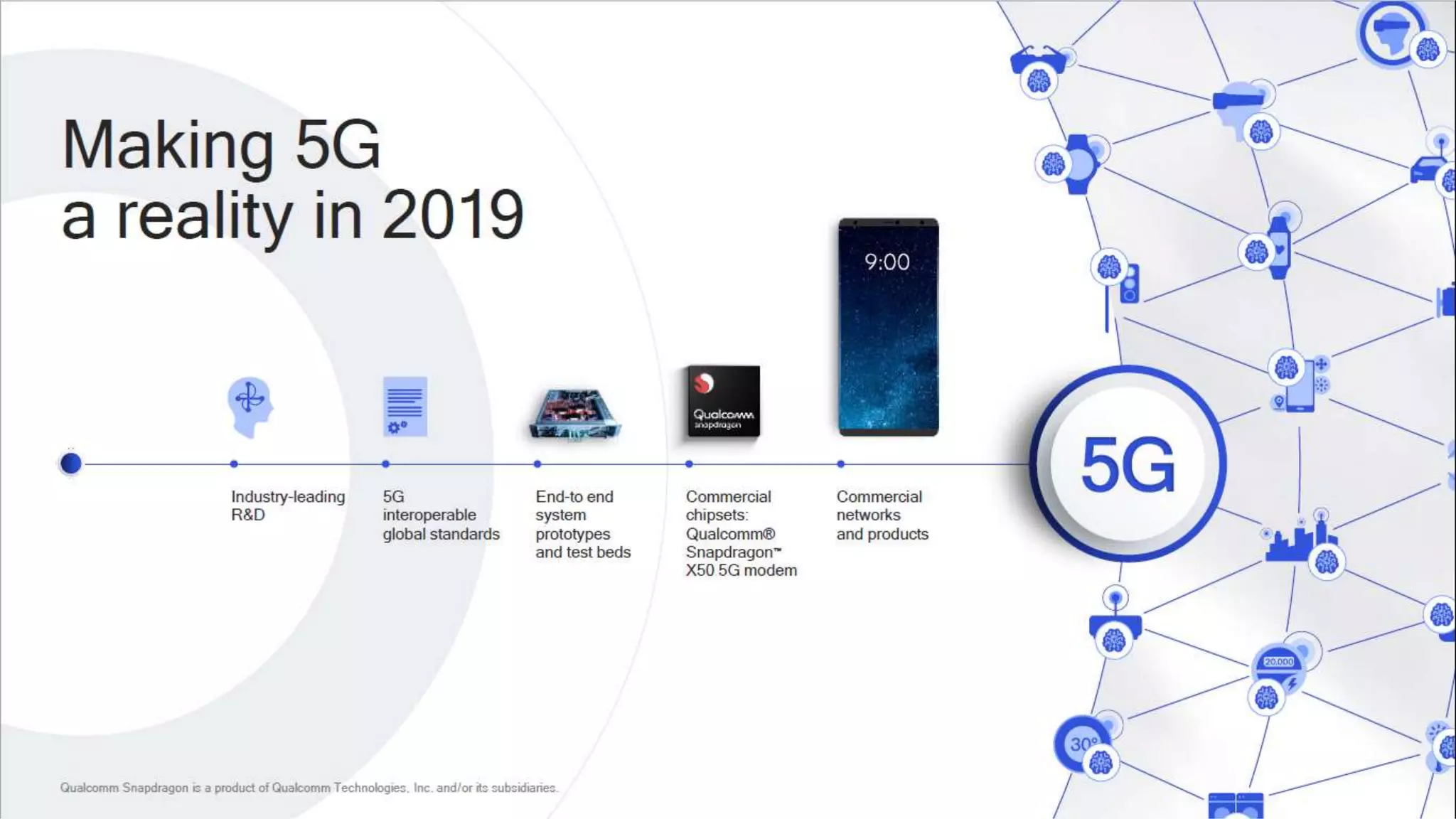 2G / 3G / 4G / IMS / 5G Overview with Focus on Core Network | PPTX
