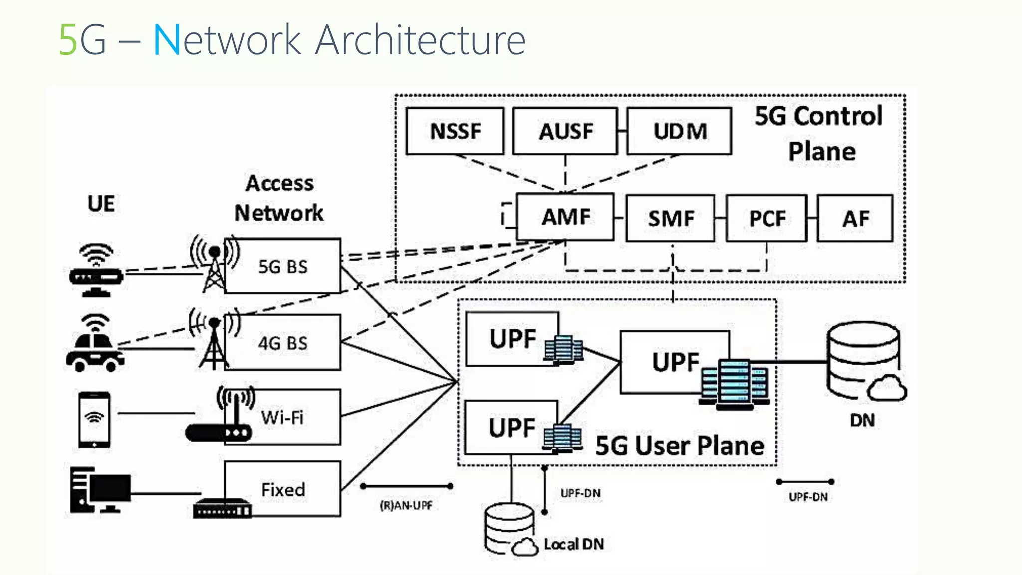 2G / 3G / 4G / IMS / 5G Overview with Focus on Core Network | PPTX