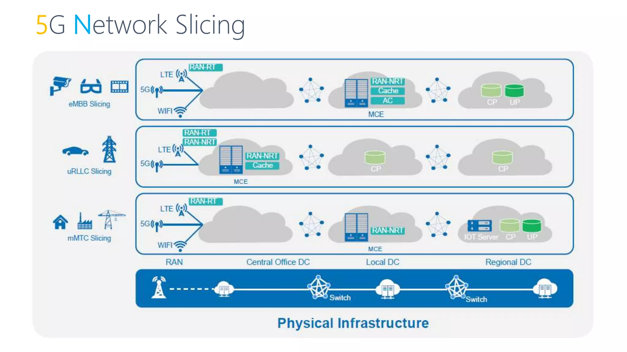 2G / 3G / 4G / IMS / 5G Overview with Focus on Core Network | PPTX