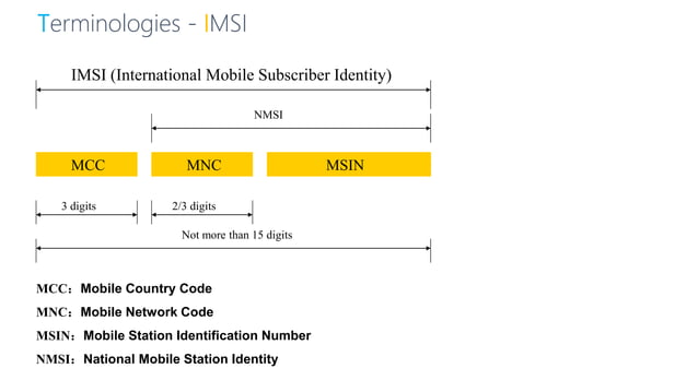 2G / 3G / 4G / IMS / 5G Overview with Focus on Core Network | PPTX ...