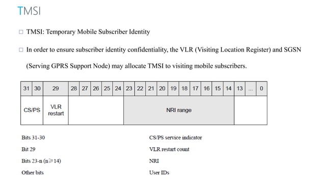 2G / 3G / 4G / IMS / 5G Overview with Focus on Core Network | PPTX ...