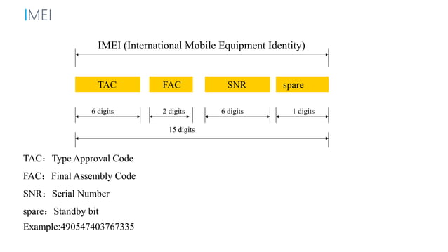 2G / 3G / 4G / IMS / 5G Overview with Focus on Core Network | PPTX ...