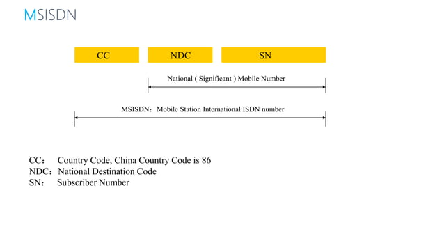 2G / 3G / 4G / IMS / 5G Overview with Focus on Core Network | PPTX ...