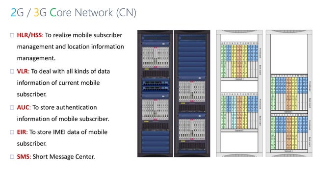 2G / 3G / 4G / IMS / 5G Overview with Focus on Core Network | PPTX ...