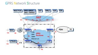 2G / 3G / 4G / IMS / 5G Overview with Focus on Core Network | PPTX