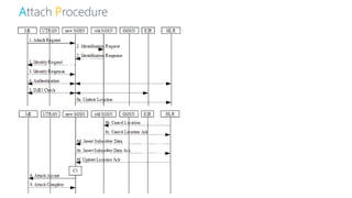 2G / 3G / 4G / IMS / 5G Overview with Focus on Core Network | PPTX