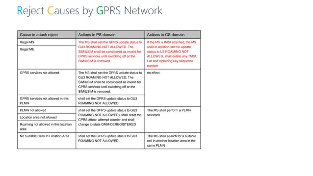 2G / 3G / 4G / IMS / 5G Overview with Focus on Core Network | PPTX ...