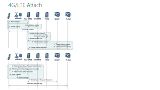 2G / 3G / 4G / IMS / 5G Overview with Focus on Core Network | PPTX