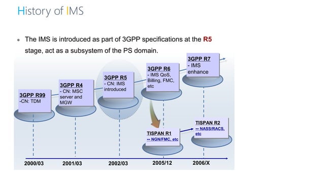 2G / 3G / 4G / IMS / 5G Overview with Focus on Core Network | PPTX ...