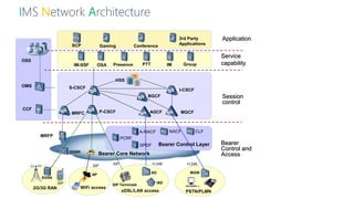 2G / 3G / 4G / IMS / 5G Overview with Focus on Core Network | PPTX