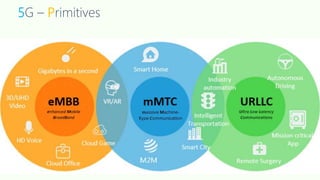 2G / 3G / 4G / IMS / 5G Overview with Focus on Core Network | PPTX