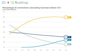 2G / 3G / 4G / IMS / 5G Overview with Focus on Core Network | PPTX