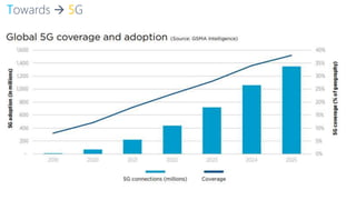 2G / 3G / 4G / IMS / 5G Overview with Focus on Core Network | PPTX